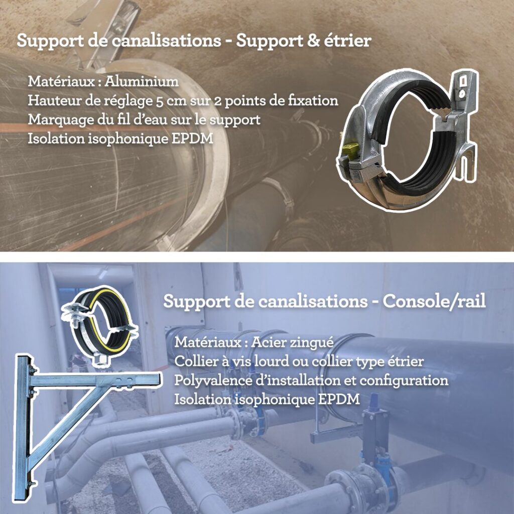 Support De Canalisations